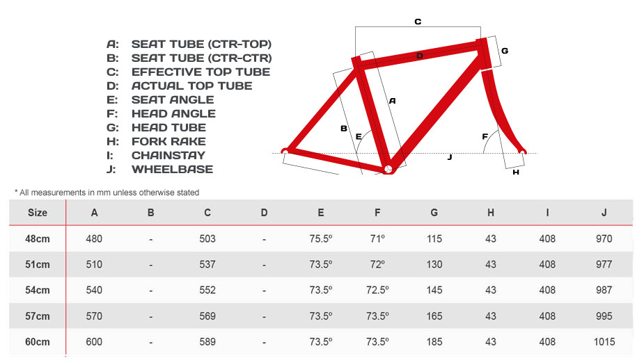 Focus Bike Frame Size Guide at Jeffrey Roark blog