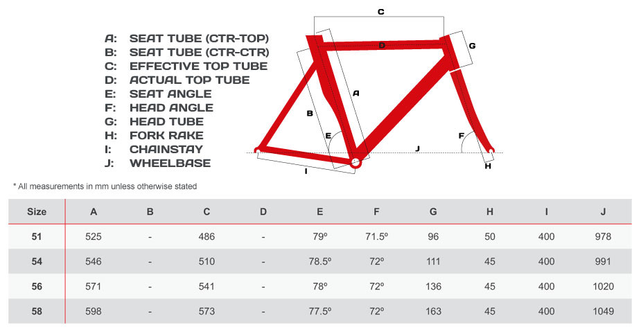Felt IA FRD Frame Kit 2015 | Sigma Sports